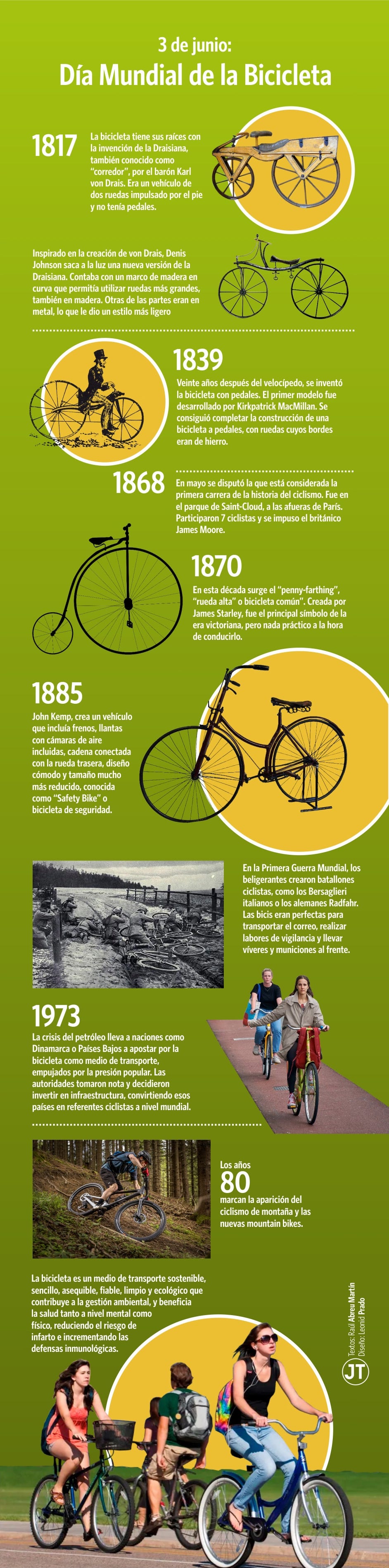 ¿Cómo evolucionó la bicicleta? (Infografía) - Juventud Técnica - Medium