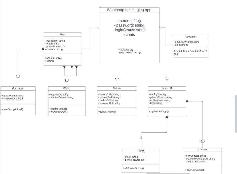 UML and UML Modelling Tools: A look at ‘Lucidchart’. | by Chikezie ...