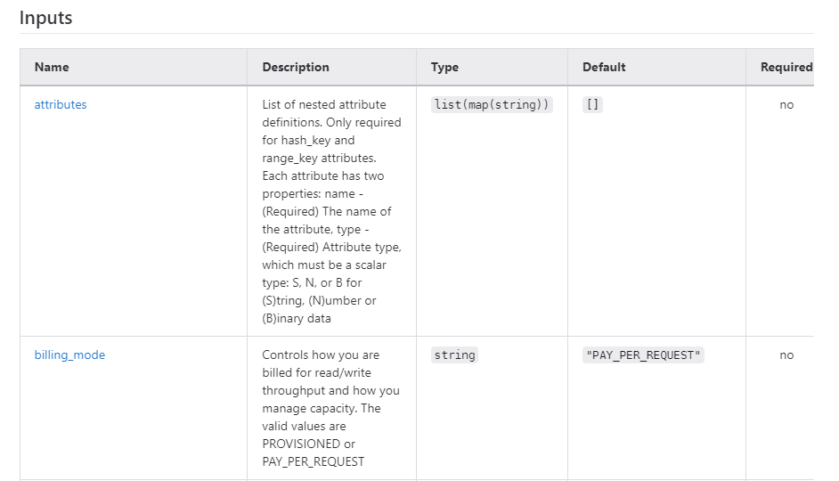 How to easily and effectively document your Terraform module | by Aquiles Calvo | Medium