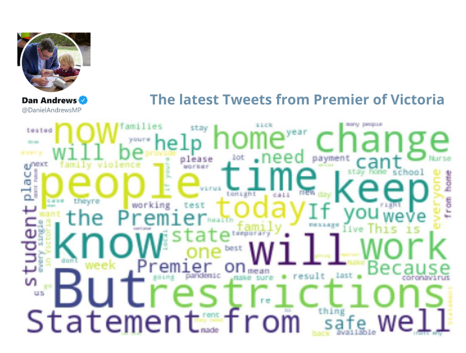 Word cloud and Sentiment Analysis of Australian Politicians’ Tweets ...