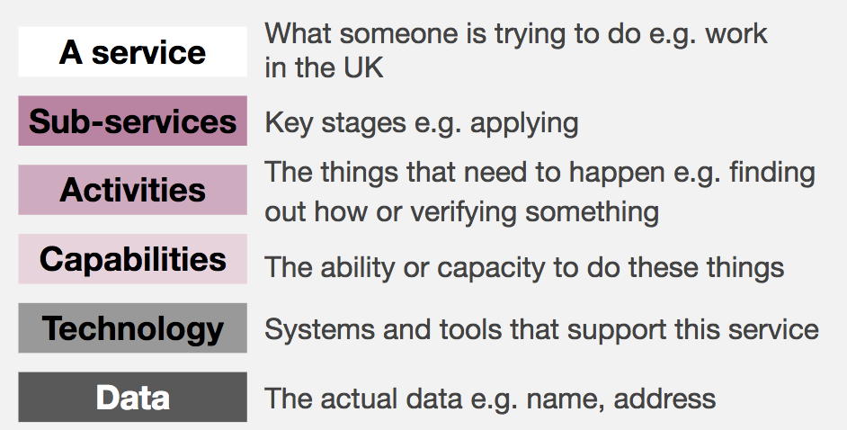 A common language to understand services | by Kate Tarling | Leading ...