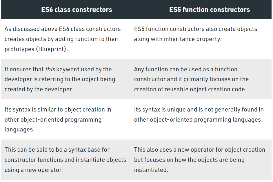 Class 6 blog. Describe one thing you’re learning in… | by Lisa Davila | Medium