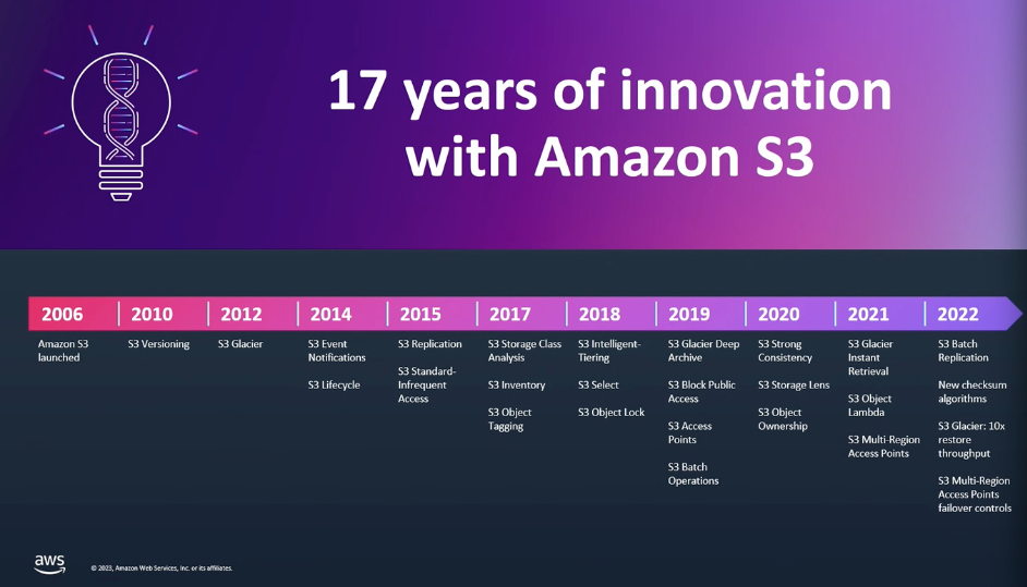 Being Data Driven Is A Mindset Shift By Daisy Warren Aws In Plain