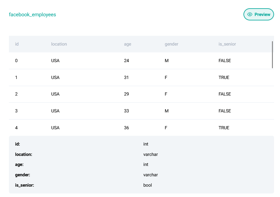 SQL interview at Meta. SQL interview question asked at meta… | by ...