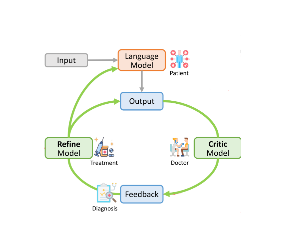 Planner–Executor–Critic Loops in Deep Agents | by Siddharth | Medium