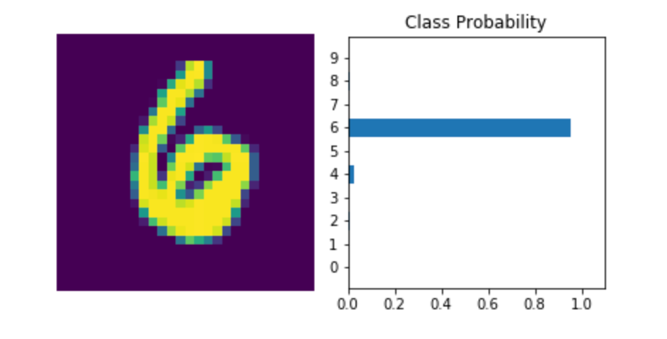 Let’s Build A Simple Object Classification Task In PyTorch | by Sandeep ...