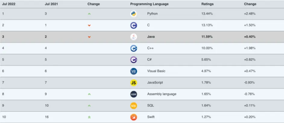 Unilang Comes Out — A New Programming Language from Deepin | by Deepin ...