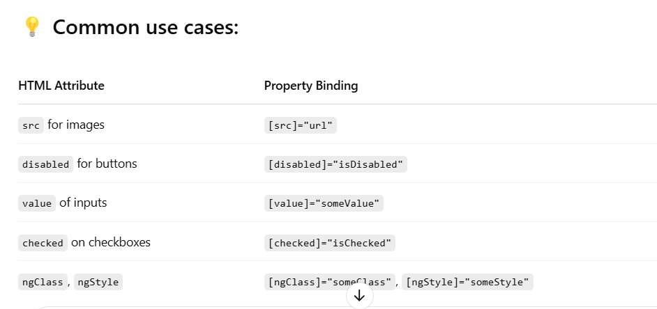 Property Binding in Angular. 🧠 What is Property Binding in Angular? | by Nisandu Gimhan | Apr ...