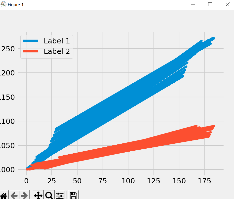 Matplotlib Tutorial — 9. This Tutorial will cover, Plotting the… | by Vivekawasthi | CodeX | Medium