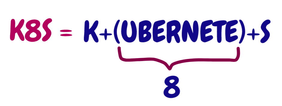 K8S Architecture. What is Kubernetes (K8S)? | by Keshiha | Medium