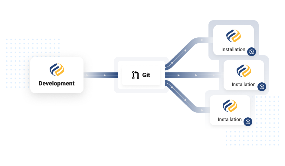 What’s new in Flow Director 3.0. Flow Director is now free | by Andreas ...