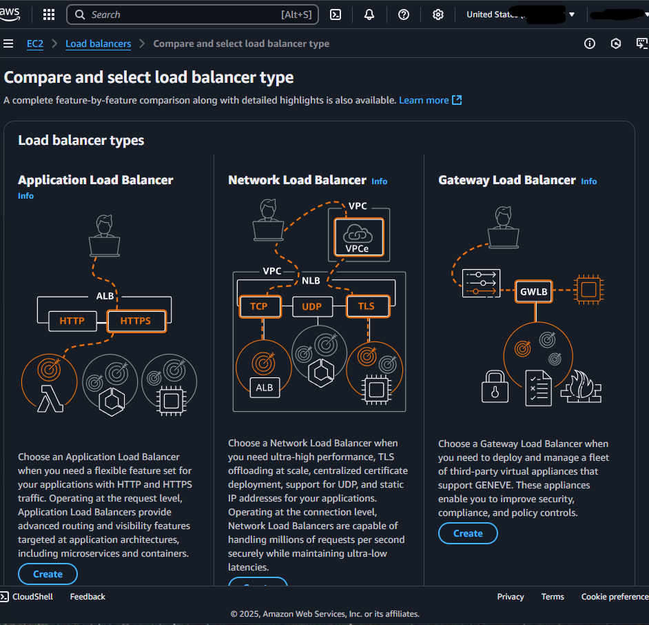 Load Balancing in AWS. “Heavy Lies the Crown…” — Frank… | by Colin | Medium