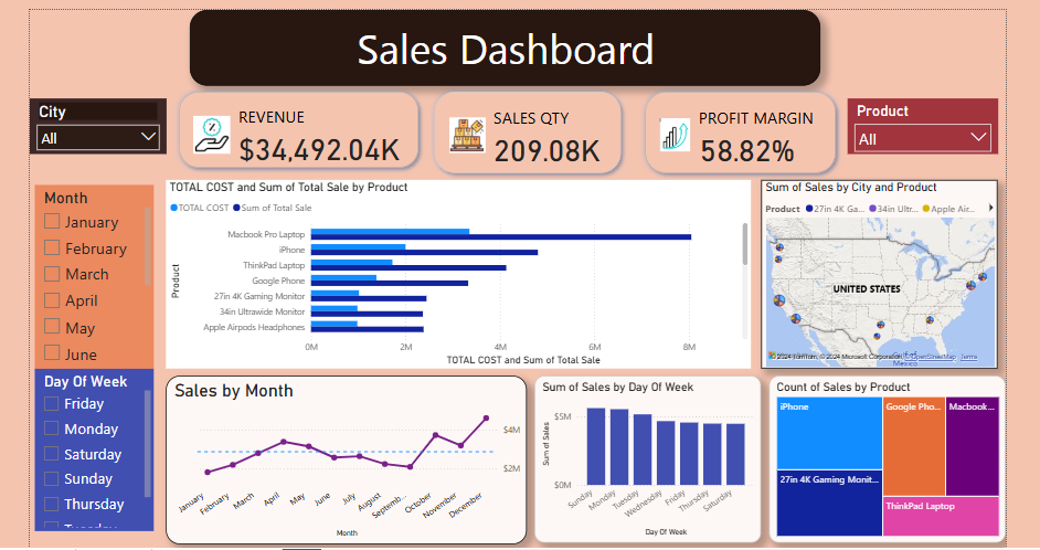 Sales Data Analysis Using Power Bi | by Ibinabo Adiela | Medium