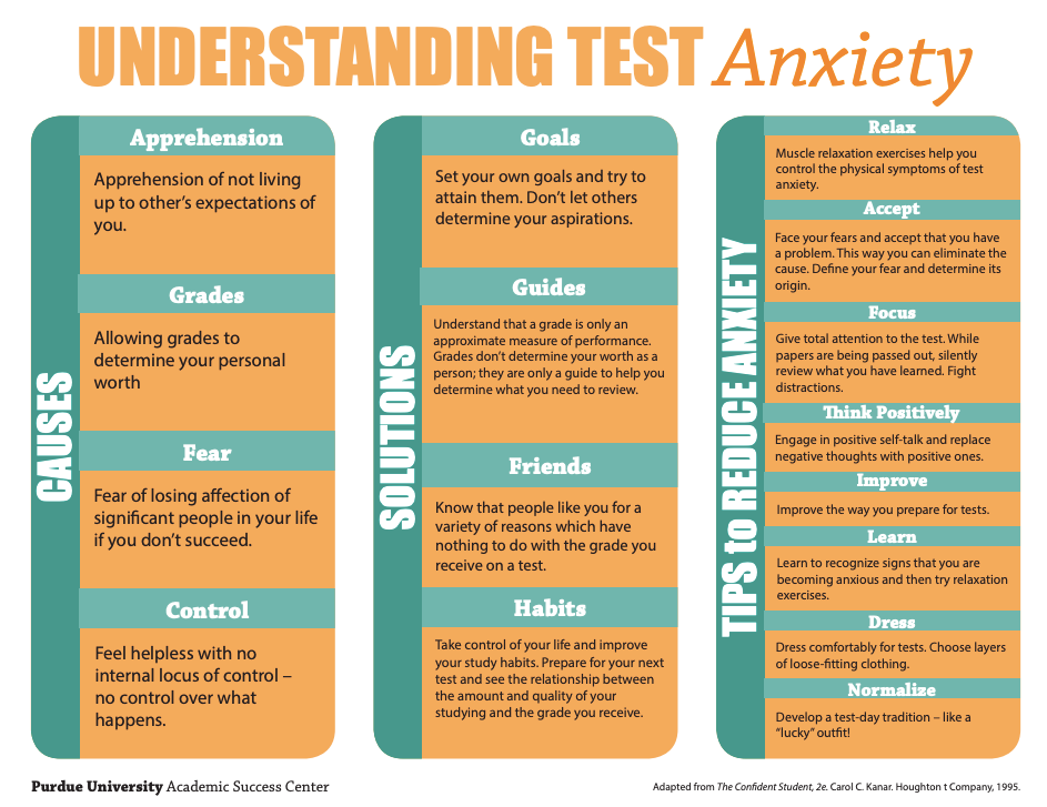 The Importance of Understanding Testing Anxiety | by Jcomerota | Medium
