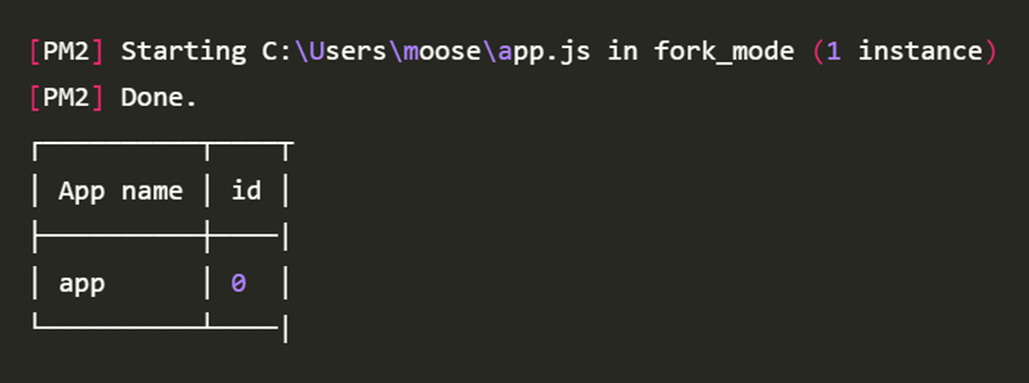 PROCESS MANAGER 2 (PM2). What is PM2 ? | by Aneri Panchal | Medium