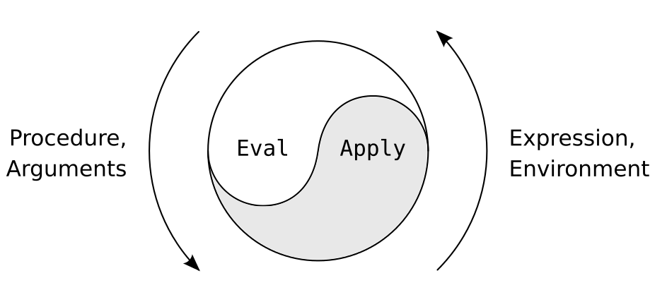 Prolog meta-interpretation for syntax checking | by Gavin Mendel ...