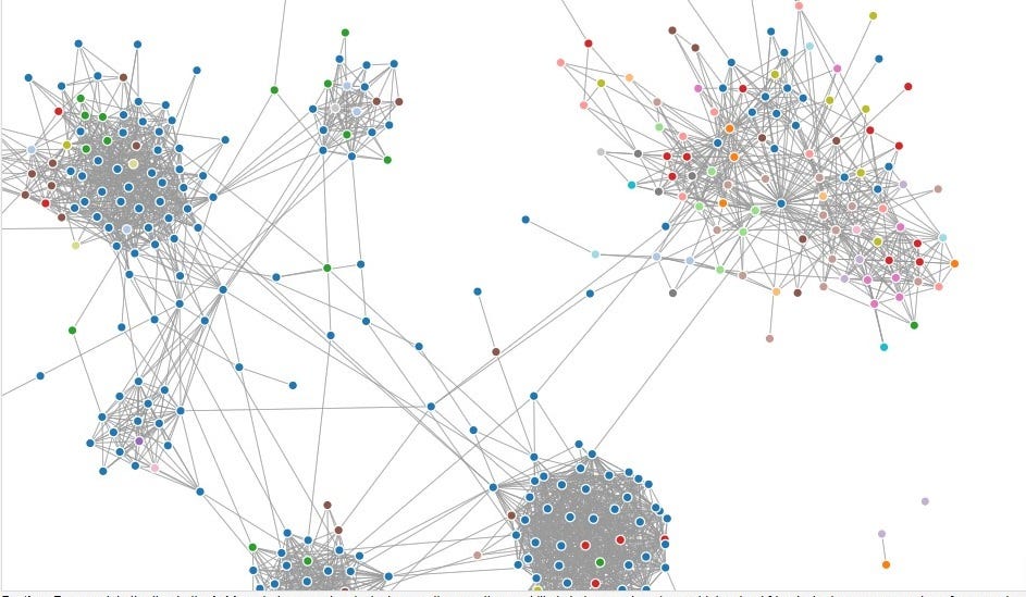 Evolution to Graph Databases and Neo4J | by Ashish | Medium