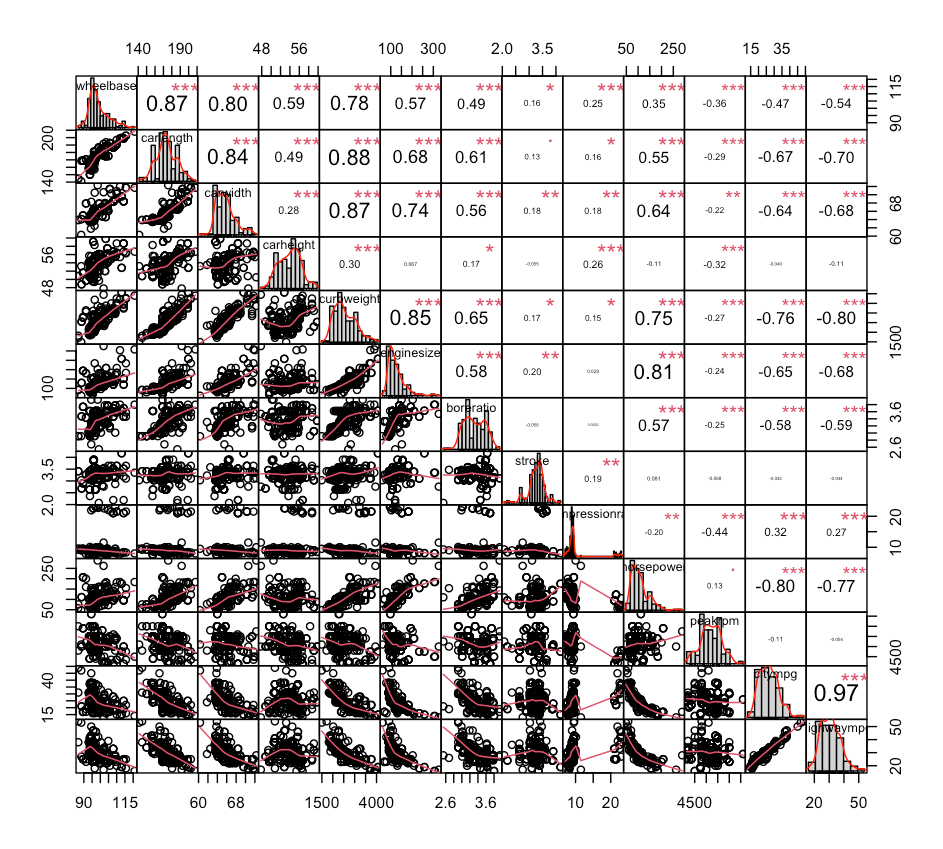 Super Easy! collinearity diagnosis with R | by ∫dw | Medium