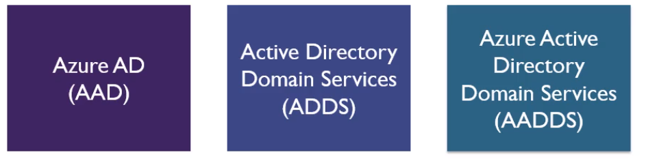 Domain Services Overview. There 3 unique services being offered… | by ...