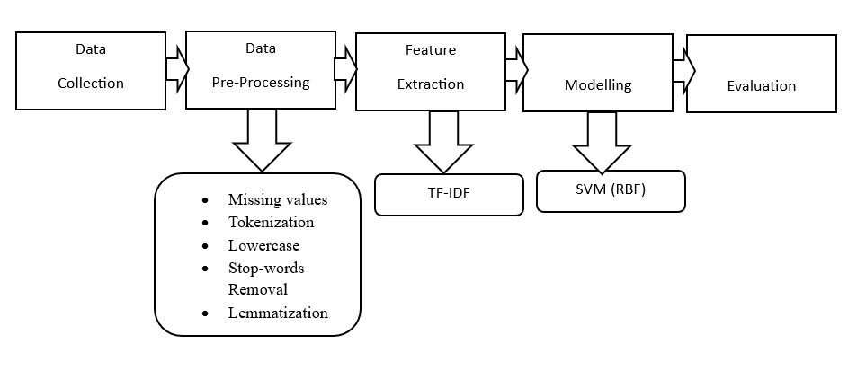 Sentiment Analysis On Amazon Reviews Of Mobile Phones In Natural Language Processing Nlp By