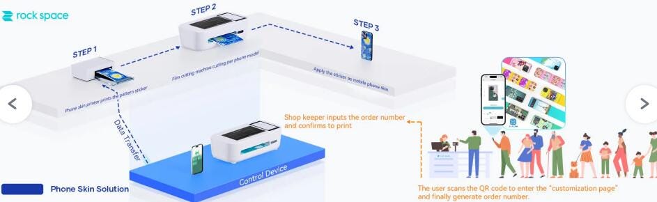 Phone Skin Solution. rock space phone skin solutions helps… | by ...