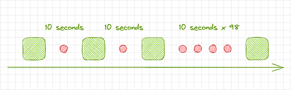 Asynchronous: why you should use this? | Medium