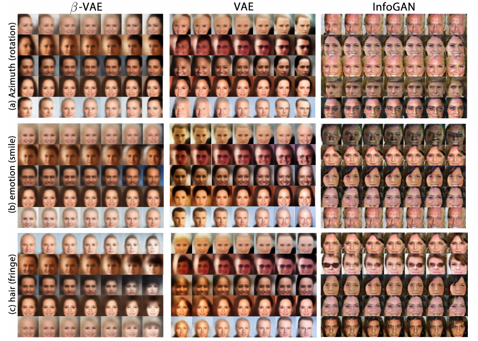 Summary Beta Vae Learning Basic Visual Concepts With A Constrained Variational Framework By