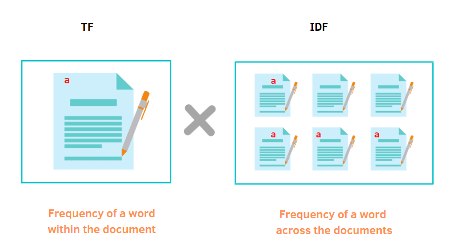 Mengenal Term Frequency-Inverse Document Frequency (TF-IDF) pada Model ...
