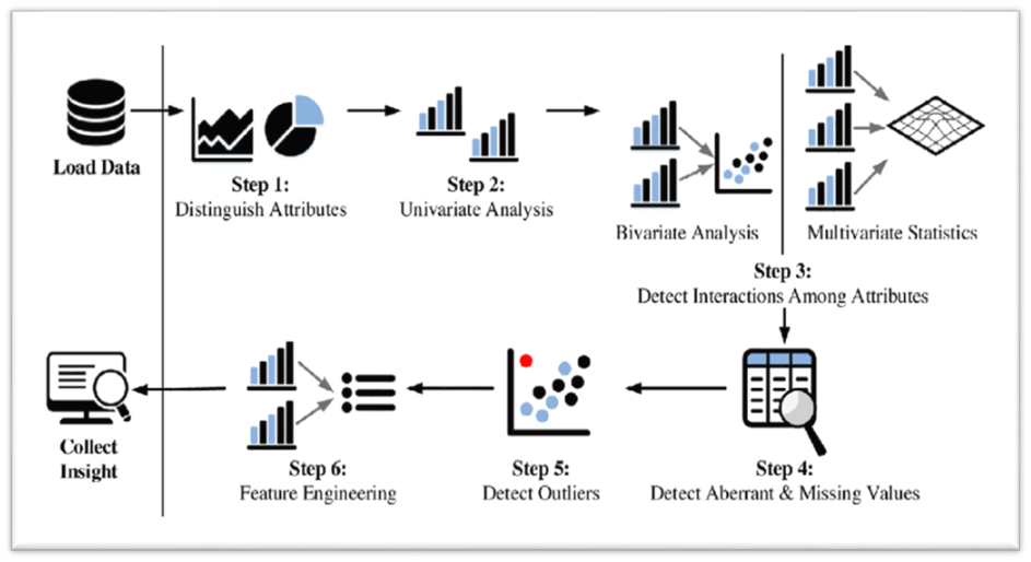 Exploratory Data Analysis with Tableau | by Deepak Choudhary | Medium