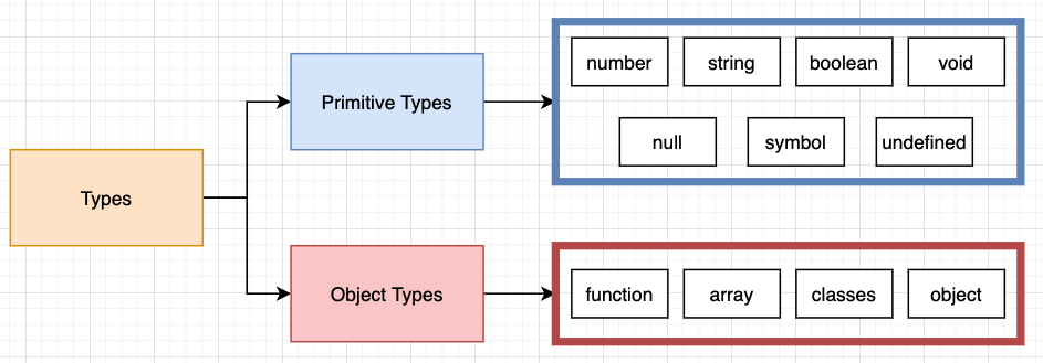 TypeScript: Type นั้นสำคัญไฉน?. สวัสดีครับวันนี้อยากจะมาแชร์การใช้ Type ...