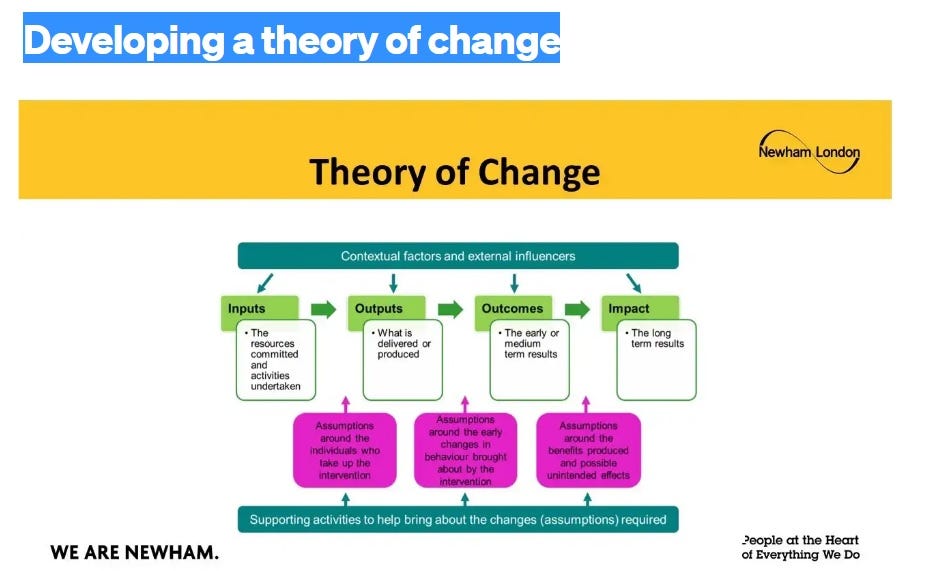 Developing a theory of change - noelito - Medium