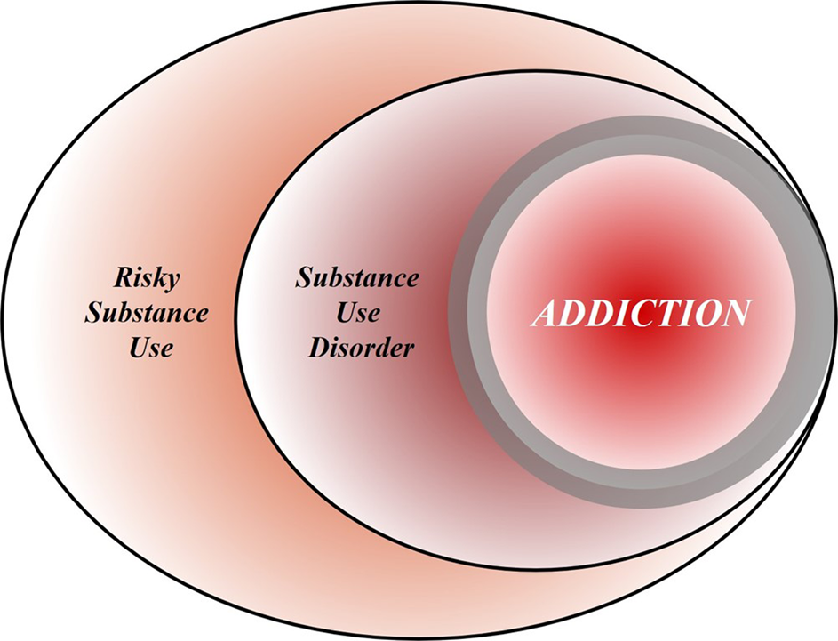 The Devastating Impact of Alcohol Addiction on Health and Relationships ...
