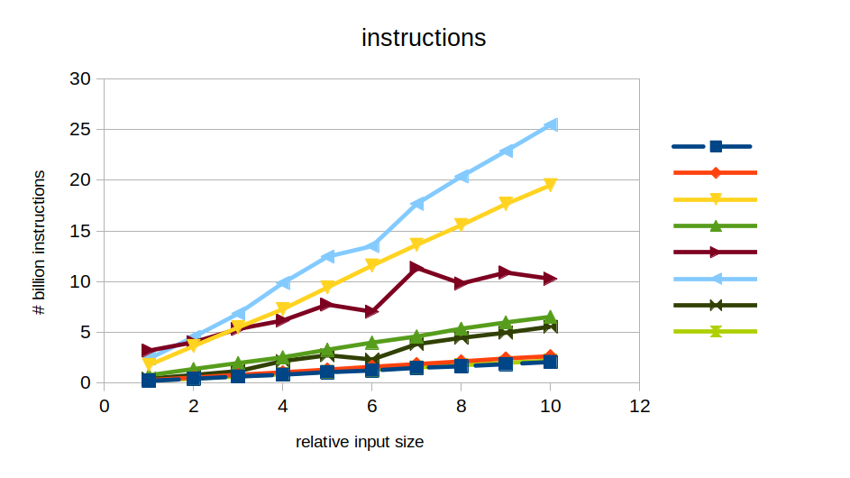 Yet Another Programming Language Benchmark By Techhara Medium