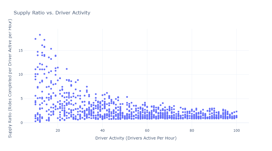 Demand And Supply Analysis Using Google Colab (Python) | by Febsa Adi ...