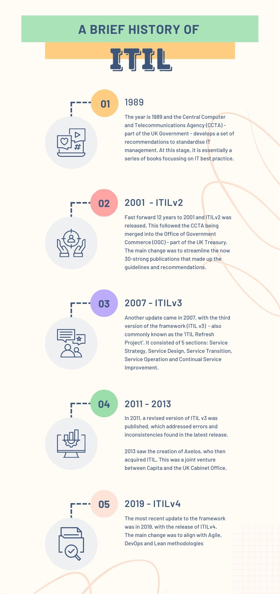 Is it worth getting an ITIL certification in 2023? | by Steph Alexander ...