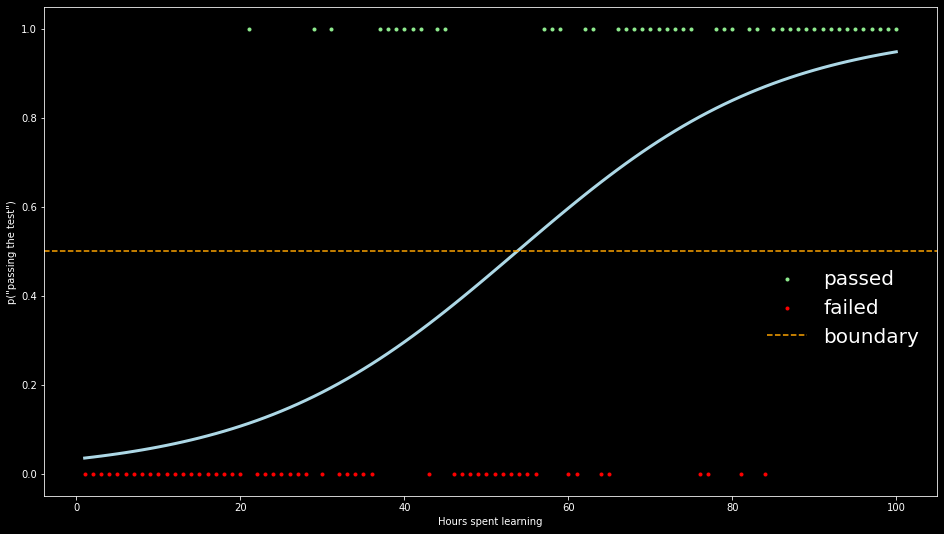 What is the sigmoid function?. A sigmoid function is a mathematical ...