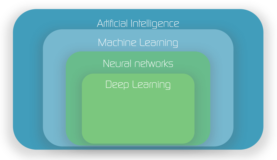 How Machine Learning is changing Software Development | by Aki Ranin ...