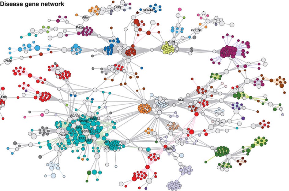 #SideNotes — Data Structures Overview | by Lucas Magnum | Medium