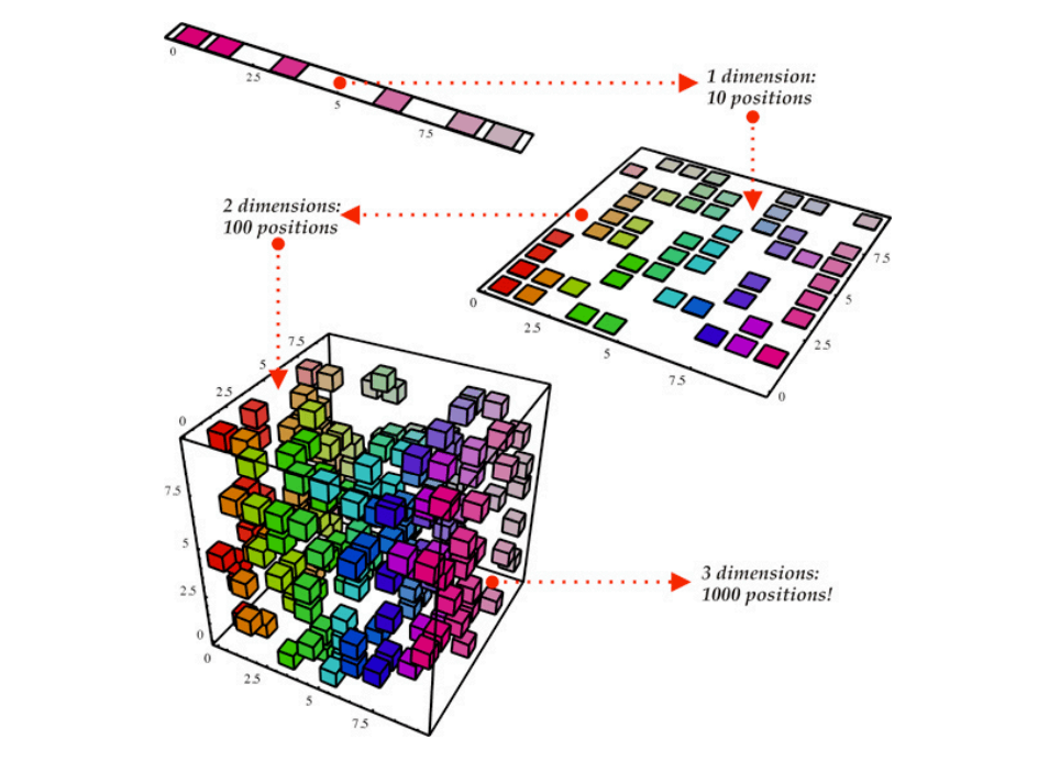 Principal Component Analysis(PCA) | by Dhanoop Karunakaran | Intro to Artificial Intelligence ...
