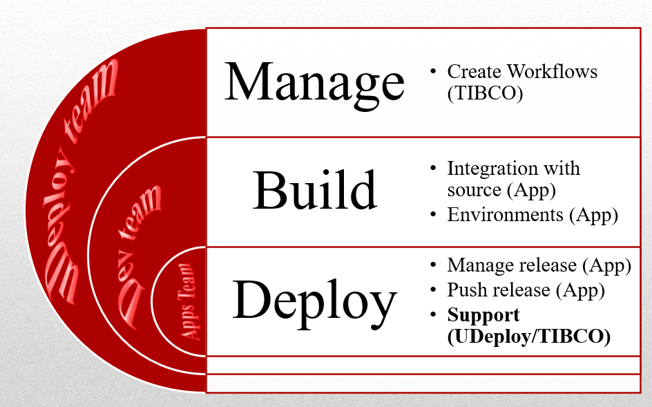 uDeploy4TIBCO. Leveraging uDeploy for TIBCO… | by Tejgajjar2001 | Medium