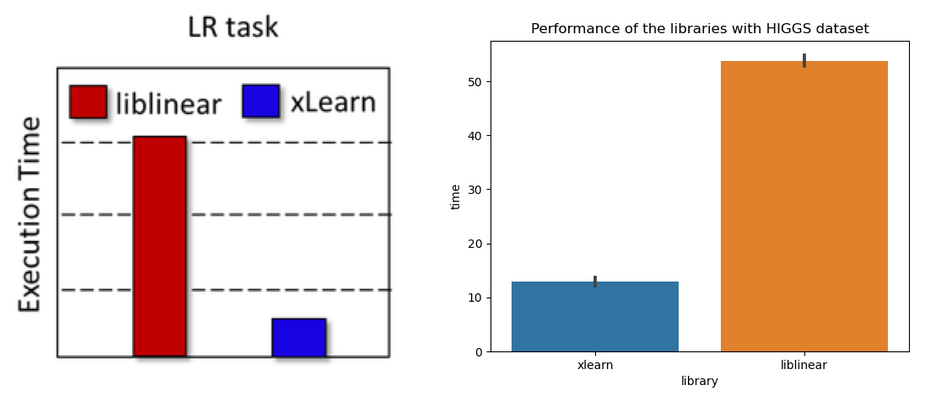 My experience doing a Reproducible Performance Comparison of Machine ...