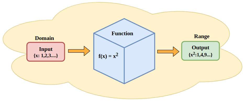 Functions and Function Calls in HCL | by Peter Bi | Medium