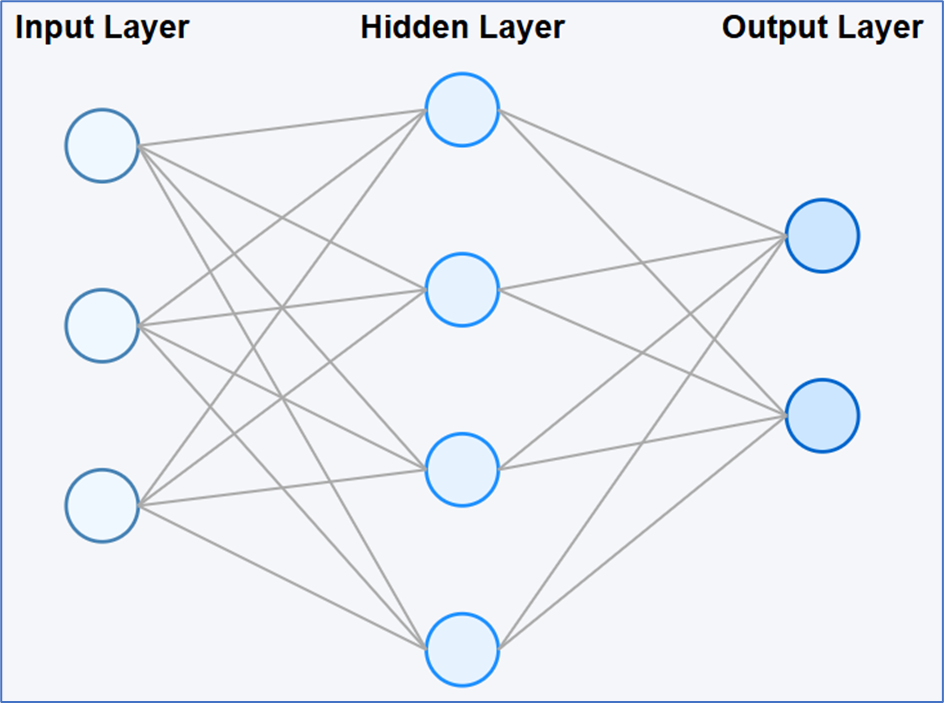 Deep Learning: From Fundamentals to Applications | by Pratham Parakh ...