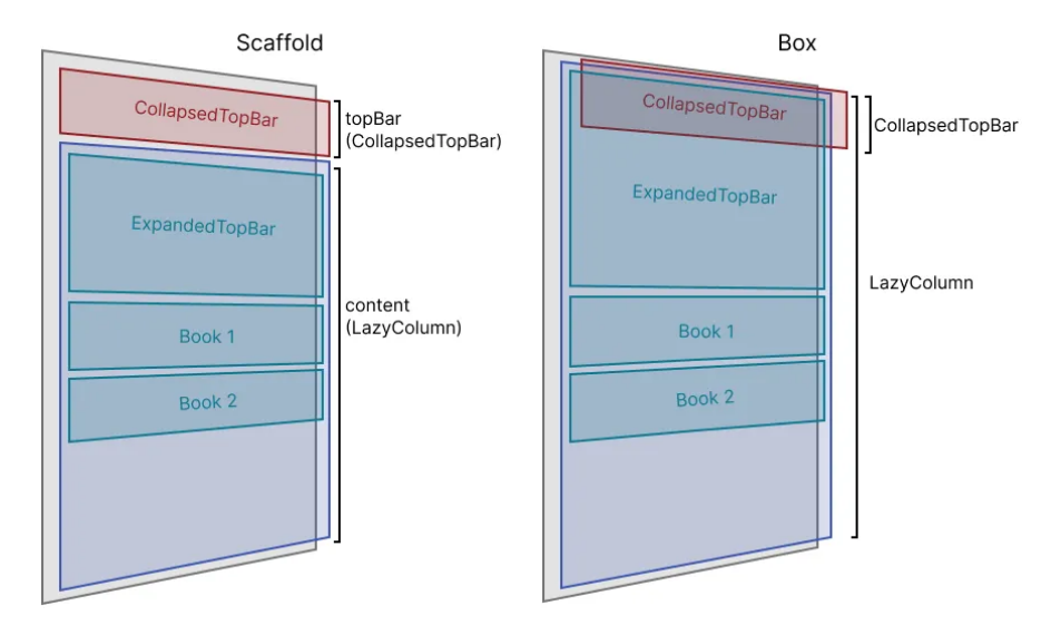 Jetpack Compose — Android Material Design | by Cameron Fisher | Dev Genius