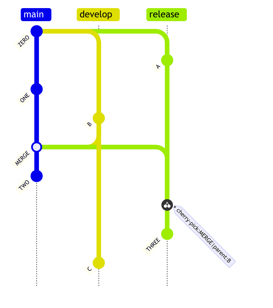 🚀Git Guidelines. So you're diving into the world of… | by Nine Pages Of My Life | Mar, 2024 | Medium