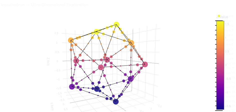 Exploration of Ultra‐Dimensional Platonic Solids | by Don (δψ) Tadaya ...