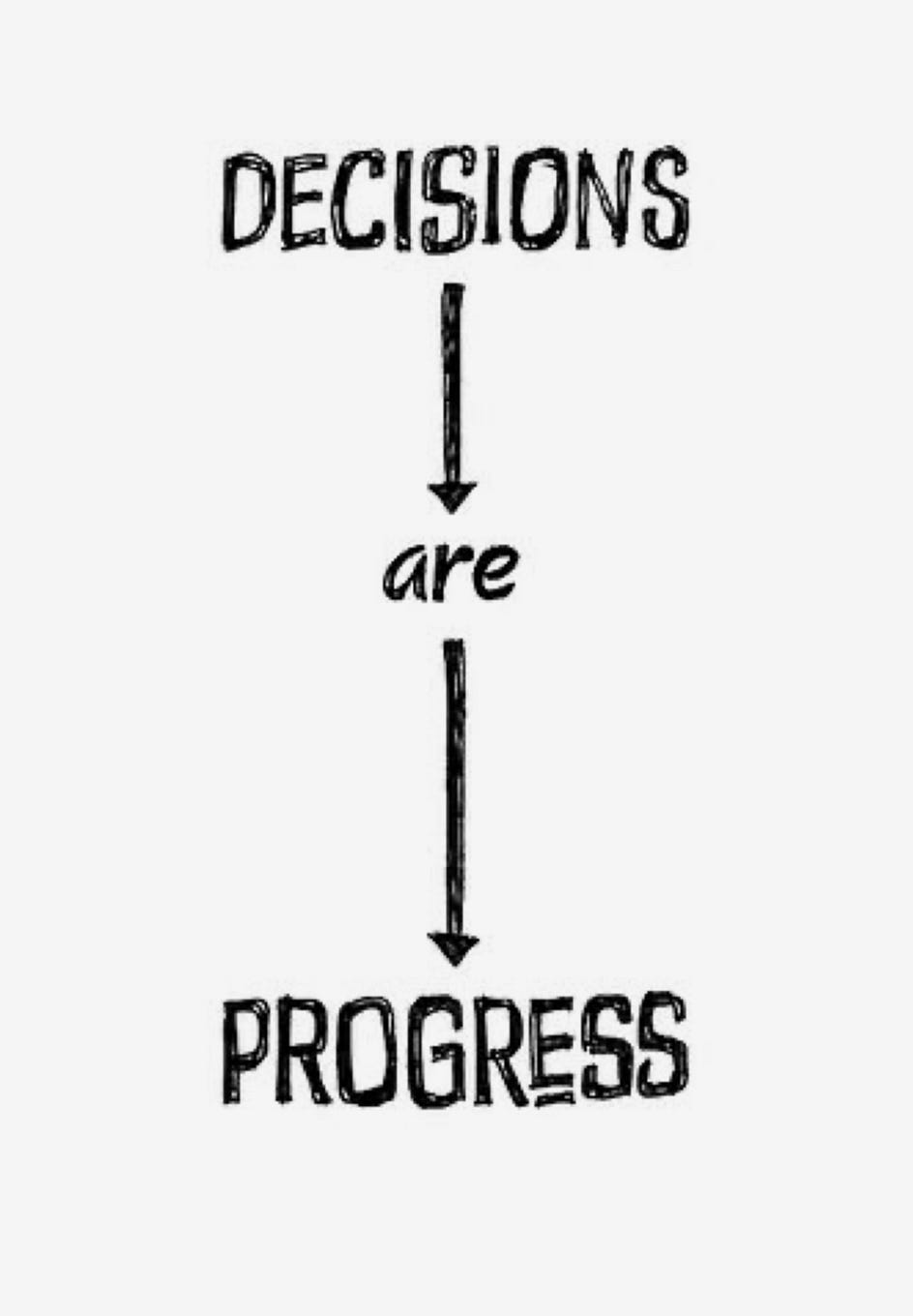 The Psychology of Decision-making | by Dr Sawarnika | Belle âme | Feb ...