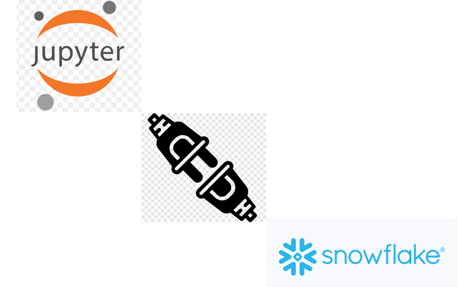 Load File In Snowflake Using Jupyter Notebook By Amulya Kumar Panda