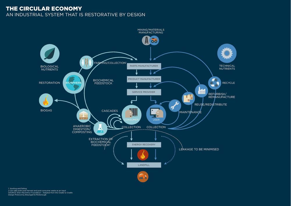 Product as a service — het verdienmodel voor de circulaire economie ...