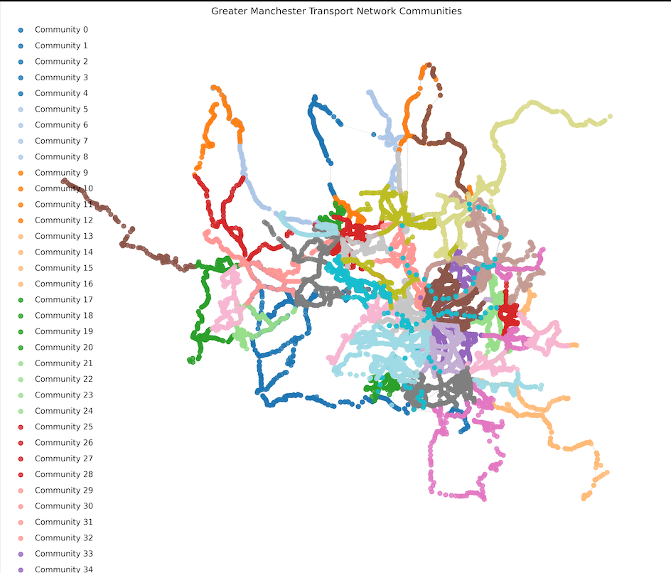 Transforming Public Transport Planning Through Network Science: A ...